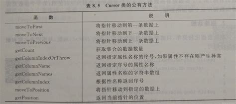 android学习之期末复习重点整理 选项菜单的创建函数与响应函数分别为 csdn博客