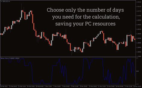 Binary Wave Indicator Mt4 Aierior