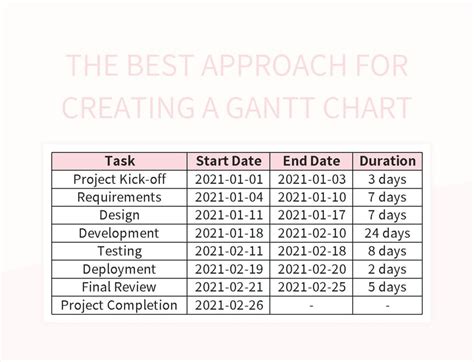 The Best Approach For Creating A Gantt Chart Excel Template And Google Sheets File For Free