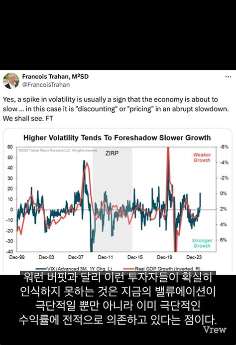 전설적인 투자자인 워렌 버핏이 현금을 쌓고 있는 3가지 주요 이유 Youtube