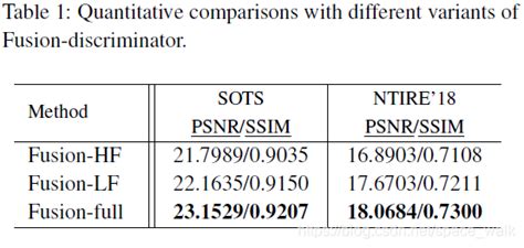论文阅读：fd gan generative adversarial networks with fusion discriminator