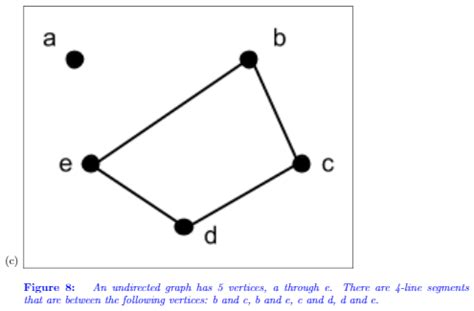 Solved PROBLEM Analyze Each Graph Below To Determine Chegg