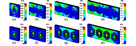 The Simulation Result Of Electric Field Distribution Of A To D And