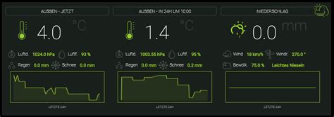 Animated Weather Condition Icons For Openweathermap Habpanel Examples Openhab Community