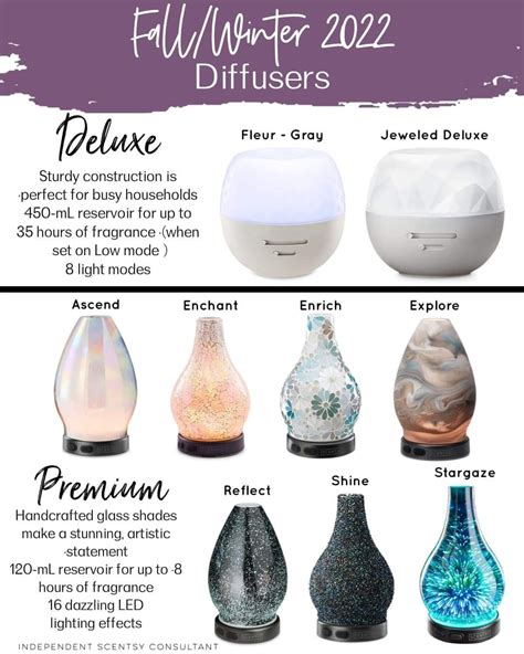 Scentsy Flyer Scentsy Diffuser Scentsy Oils Scentsy Fragrance