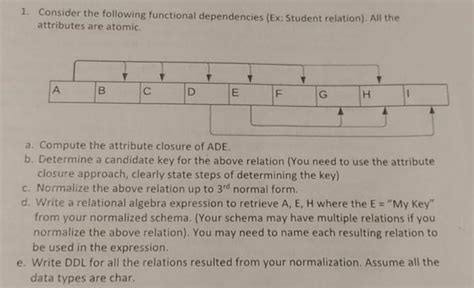 Solved Consider The Following Functional Dependencies Chegg