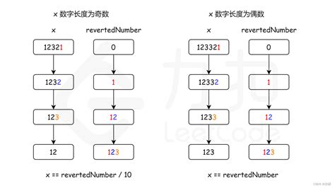Leecode前端算法基础100题(6) 回文数 Csdn博客 Leecode前端算法基础100题(6) 回文数 Csdn博客