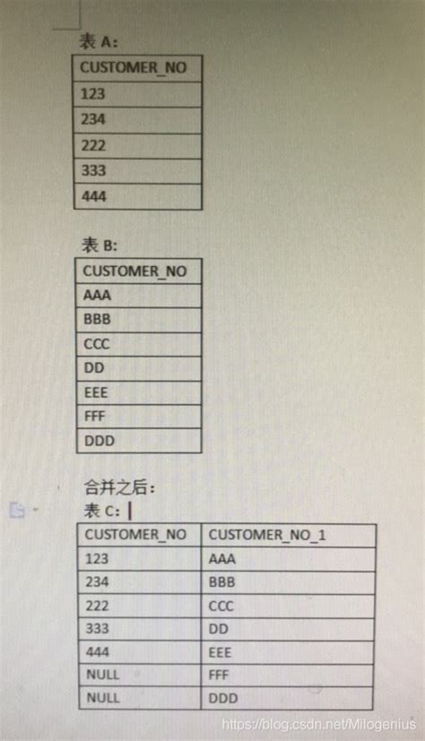Oracle 如何将多张表中的列合并到一张表中oracle合并两张表不同列 Csdn博客
