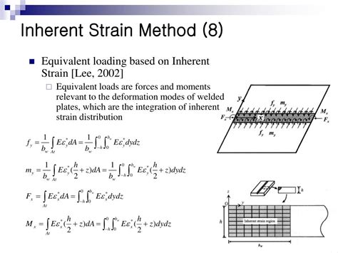Ppt Tolerance Analysis Of Compliant Metal Plate Assemblies Considering Welding Distortion
