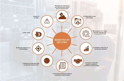 Why Is Iso 27001 Important These Days Sis Certifications