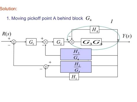 block diagram reduction techniques