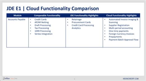 Differences Between JD Edwards And Cloud ERP Quest Oracle Community