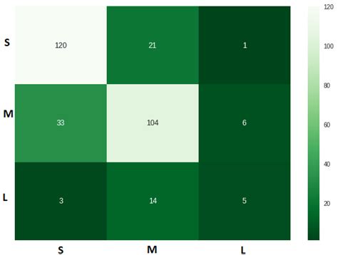 Confusion Matrices Basic Feature Setleft All Featuresright