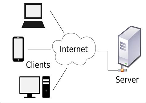 Top 10 Client Server Network In 2022 Eu Vietnam Business Network Evbn