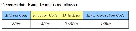 Modbus RTU Rs Between Arduino And HMI General Guidance Arduino Forum