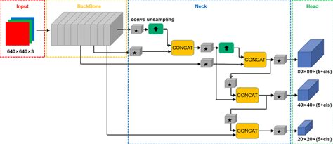 Architecture Of The Proposed Rotation Detector Before Training