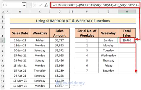 how to sum values by day in excel 8 easy ways exceldemy