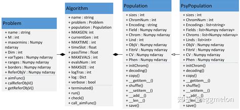 Pythongenetic Algorithm之geatpy 知乎