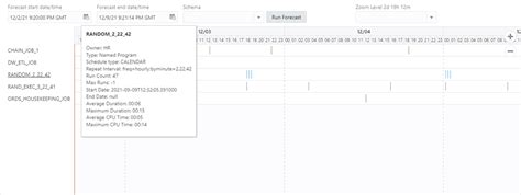 Oracle Rest Data Services Ords V214 Is Now Available