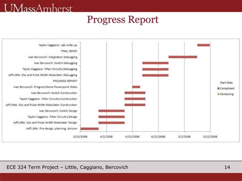 Switching Voltage Regulator Ppt Consumer Electronics Technology And Computing