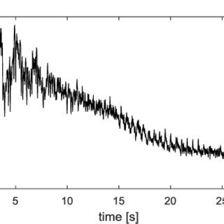 Coefficient Of Friction In Pin On Disk Configuration Download Scientific Diagram