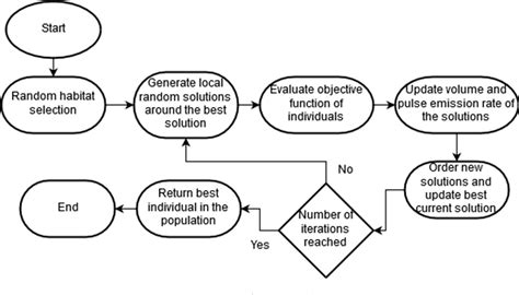 Figure 2 From A Novel Bio Inspired Method For Early Diagnosis Of Breast