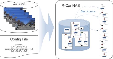 R Car Nas Neural Architecture Search Tool For Automatically Designing Deep Learning Models