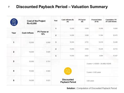Operating Expense Ppt Powerpoint Presentation Complete Deck With Slides