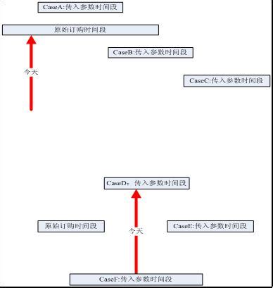 OPENAPI的测试用例编写方法