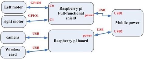 Wireless Monitor Tank Robot Based On Raspberry Pi