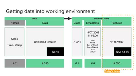 1 2 Predictive Maintenance In Semiconductor Industry Ppt