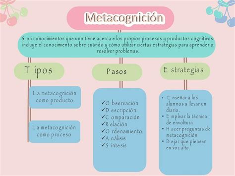 Metacognición Mayra Cachique Udocz