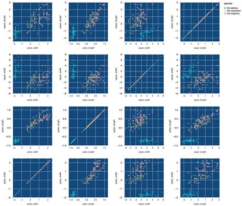 Data Visualization For Machine Learning In Elixir Zacksiridev