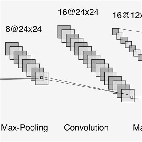 schematic diagram of a typical cnn here the input image is a grey