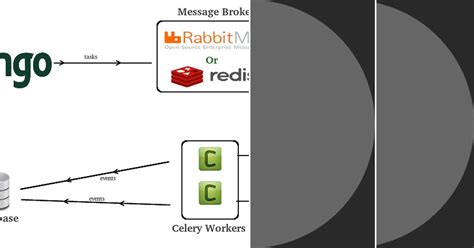 List Django Celery Curated By Frank Medium