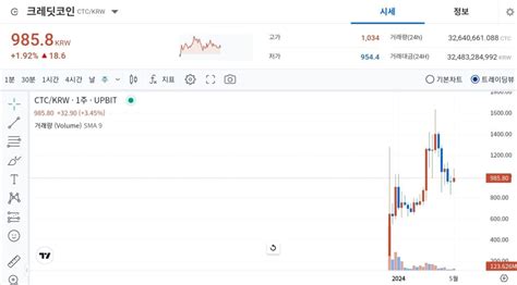 Rwa란 Rwa 코인 종류 블랙록 Rwa 펀드에 대해 알아보자 Coin Expert