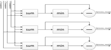figure 6 from design of ldpc decoder based on fpga in digital image