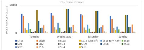 Total Vehicle Volume At Each Intersection Download Scientific Diagram