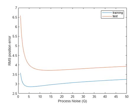 tuning kalman filter to improve state estimation matlab and simulink