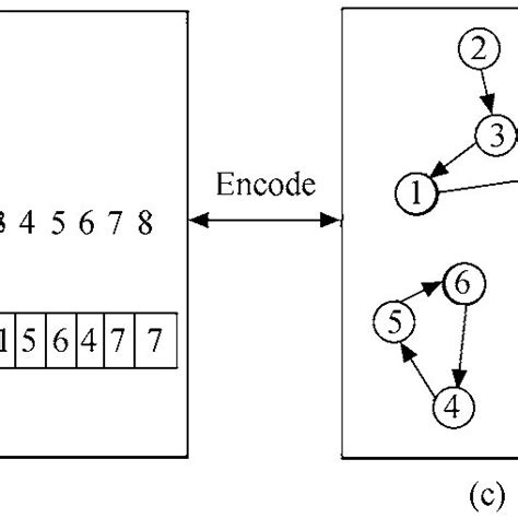 Illustration Of The Locus Based Adjacency Representation A The Download Scientific Diagram