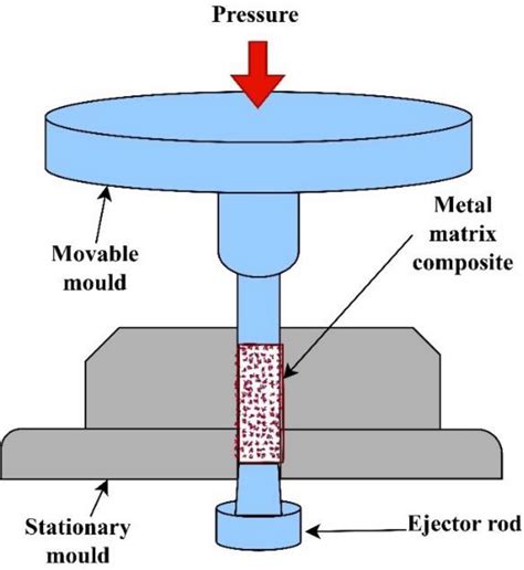 diagram of casting at nancy sheridan blog