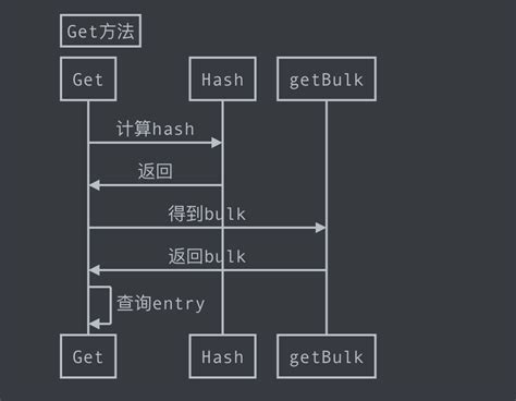 Xds Xmap Implement Md At Main Heiyeluren Xds GitHub