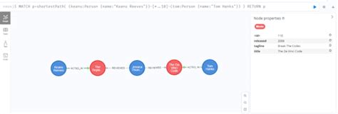 Neo4j Is Revolutionising Information Management Emagine