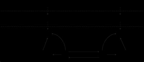 Structure For Binary Consistency Relations Download Scientific Diagram