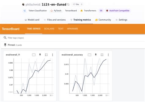 Document Ai Lilt A Better Language Agnostic Layoutlm Model