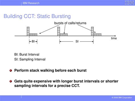 Ppt Accurate Efficient And Adaptive Calling Context Profiling