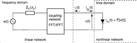 Schematic Drawing Of The Partitioning Of The Physical Model And Linear