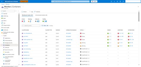 monitor your kubernetes cluster performance with container insights