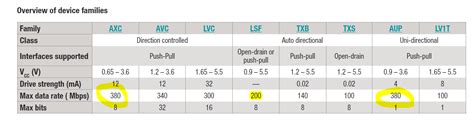 LSF What Is The Recommended R Value With Variable VCCB Logic Forum Logic TI E E