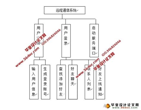 基于java远程通信仿qq及应用研究设计mysql含录像java计算机